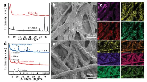 多功能MoSe2@MXene异质结构装饰纤维素织物可穿戴热疗法|佛山微迈